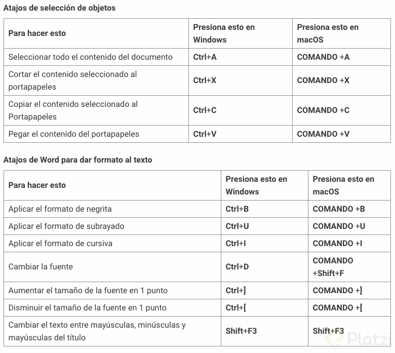 Listado de atajos para MacOS y Windows